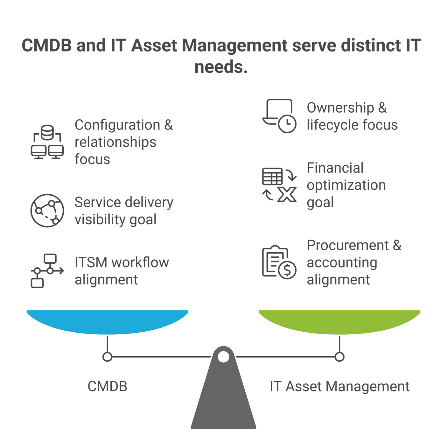 CMDB definition: What it is and how to get it right