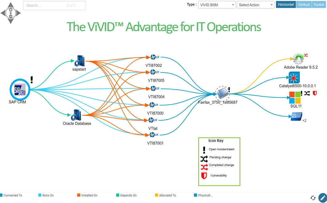 Top Two Ways Virima Visual Impact Display Benefits IT Operations | Virima