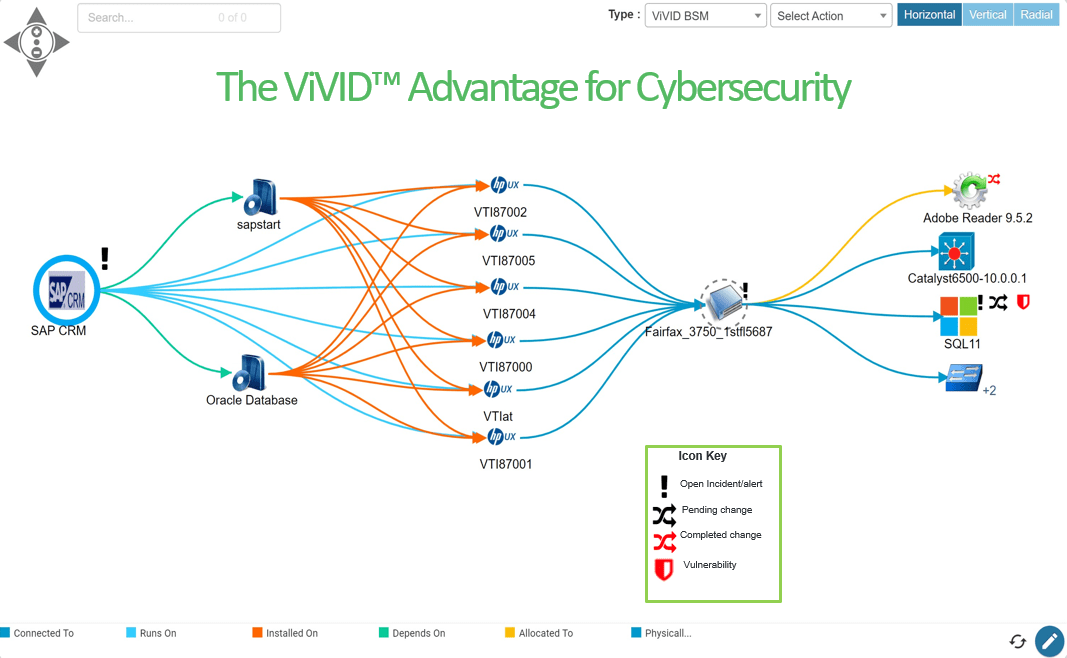 Top Two Ways Virima Visual Impact Display Benefits Cybersecurity | Virima
