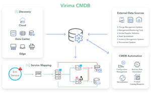 Simplify Configuration Management with Intelligent Automation | Virima