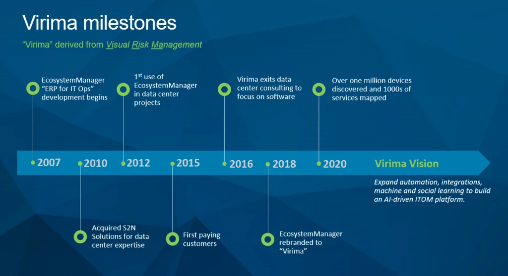 Virima leadership and our history | Virima