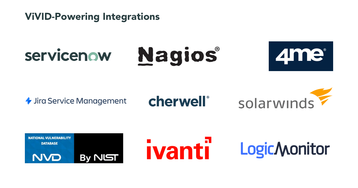 Virima Visual Impact Display (ViVID™) | Virima