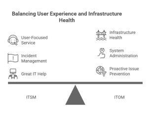 ITOM Explained: What It Is & Why It Matters