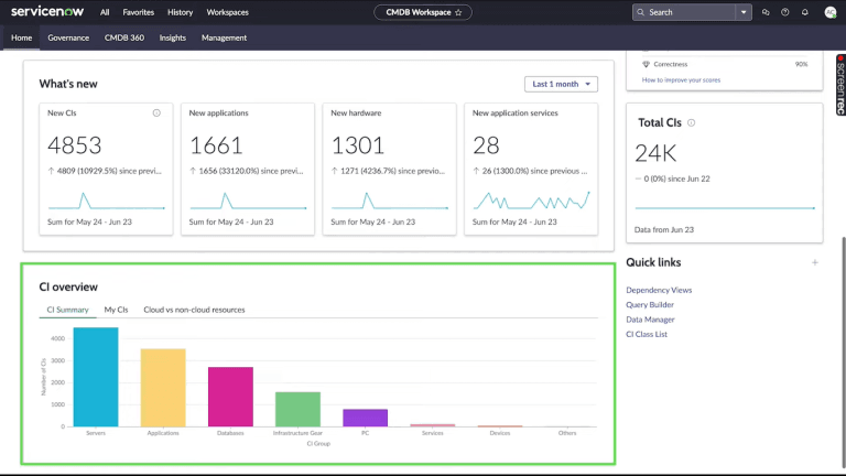 CMDB workspace ServiceNow: A detailed overview | Virima