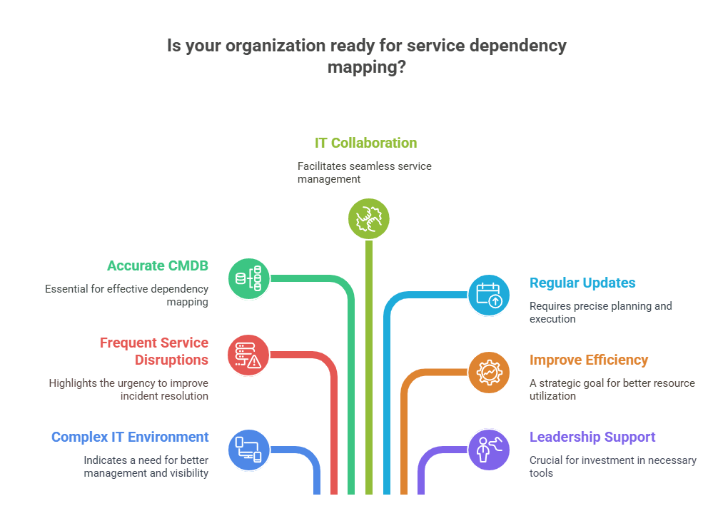 Service dependency mapping tools: Top picks & quick guide | Virima