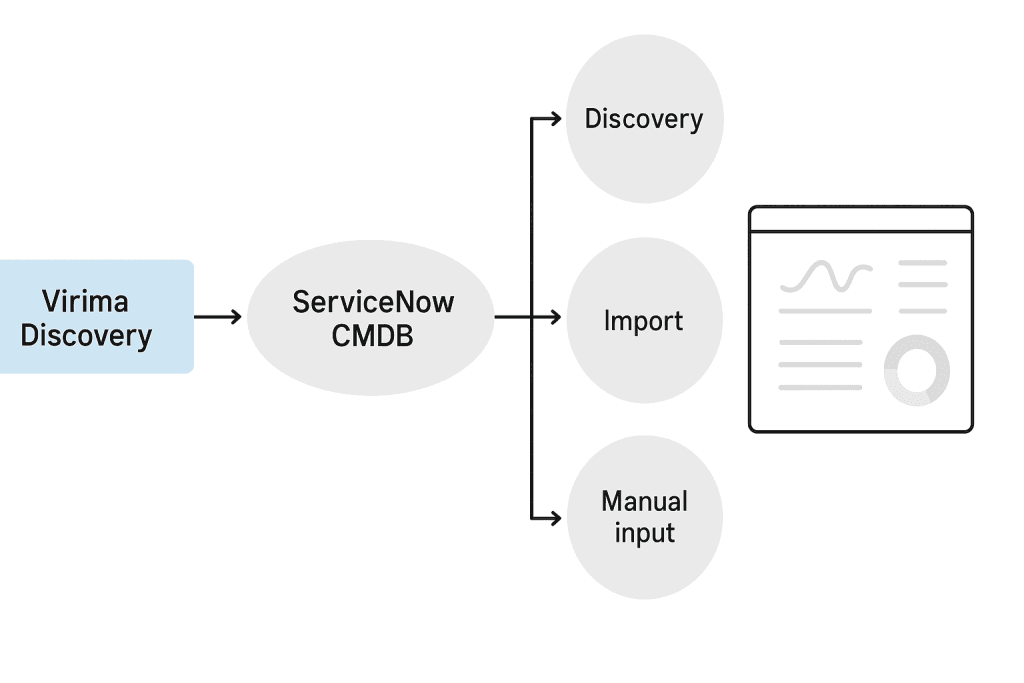 CMDB workspace ServiceNow: A detailed overview | Virima